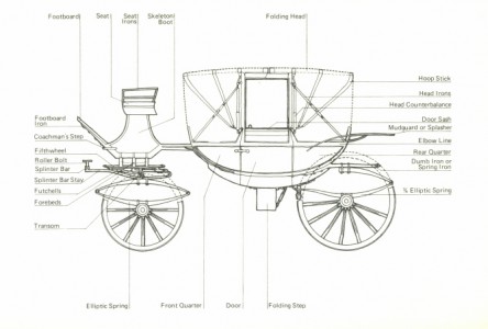 Regency Carriages – Vanessa Riley’s Regency Reflections